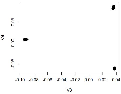 How to do PCA plot of HapMap data – GENOME 101