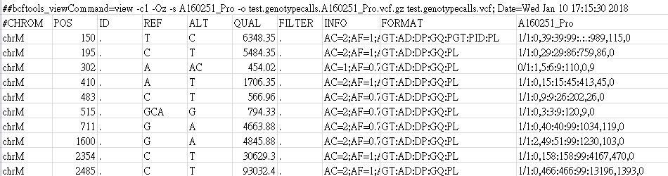 Split Multiple Samples In Vcf File Generated By GATK – GENOME 101