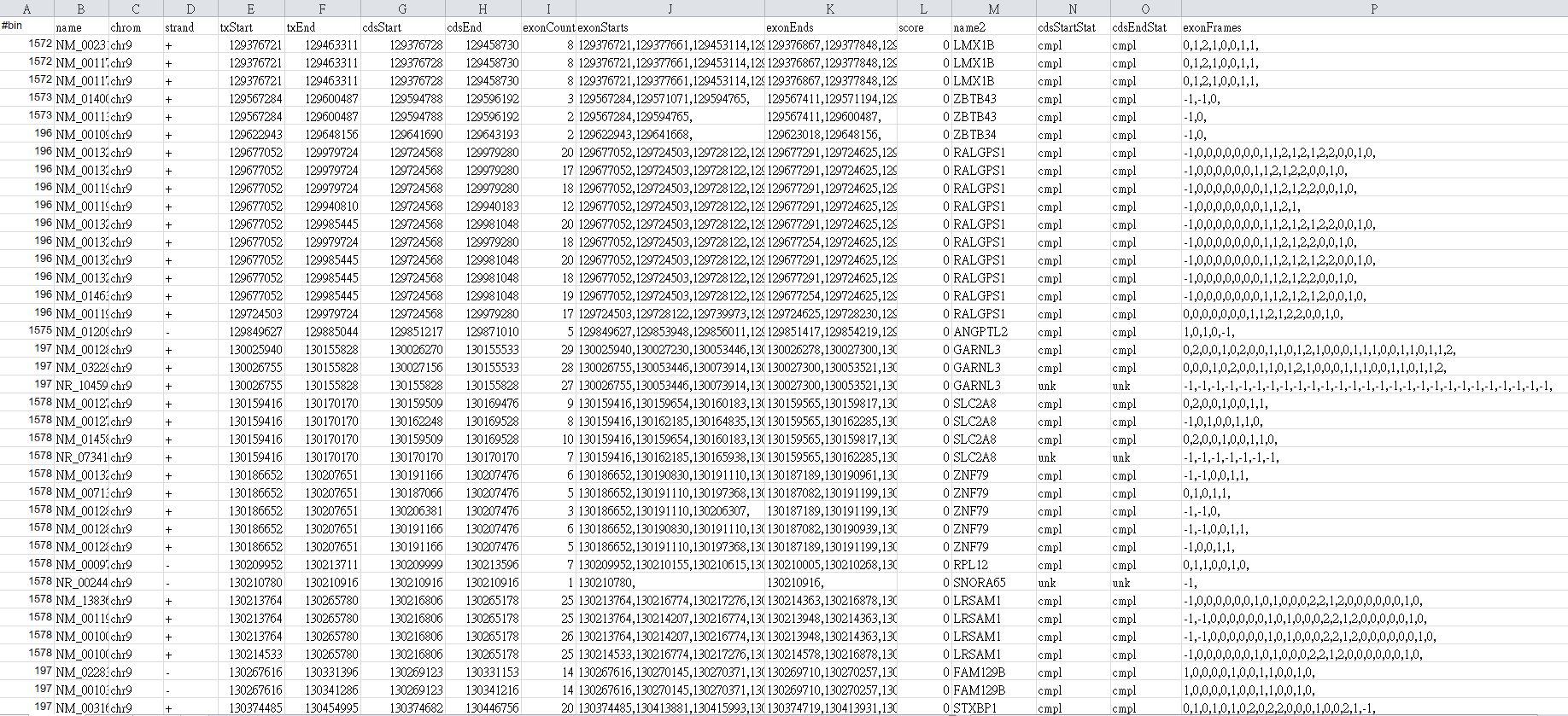 How to get the gene list based on genomic position? – GENOME 101